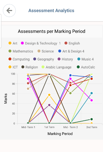 Assessments Overview - Student's View | Mobile Apps Manual - Classter ...