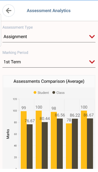 Assessments Overview - Student's View | Mobile Apps Manual - Classter ...